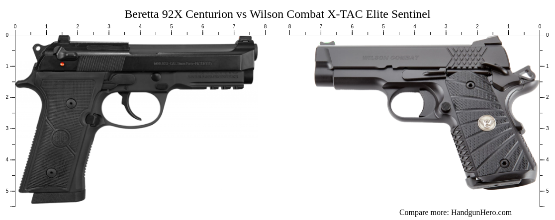 Beretta 92X Centurion vs Wilson Combat X-TAC Elite Sentinel size ...