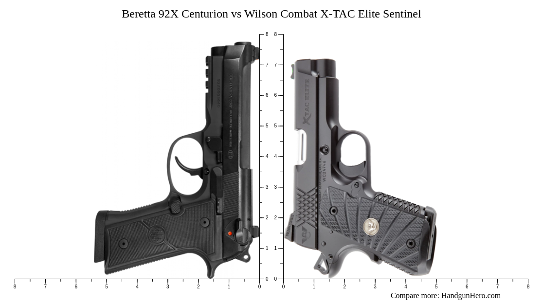 Beretta 92X Centurion vs Wilson Combat X-TAC Elite Sentinel size ...