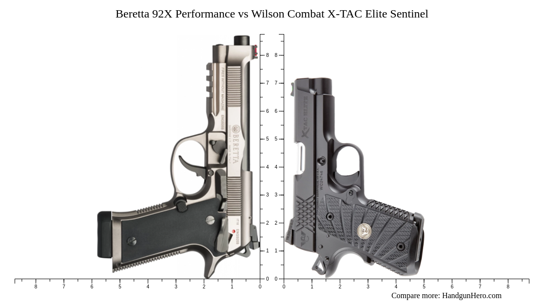 Beretta 92X Performance vs Wilson Combat X-TAC Elite Sentinel size ...