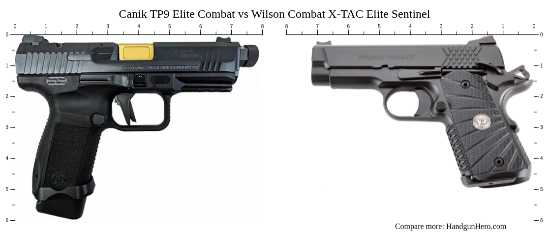 Canik TP9 Elite Combat vs Wilson Combat X-TAC Elite Sentinel size comparison | Handgun Hero