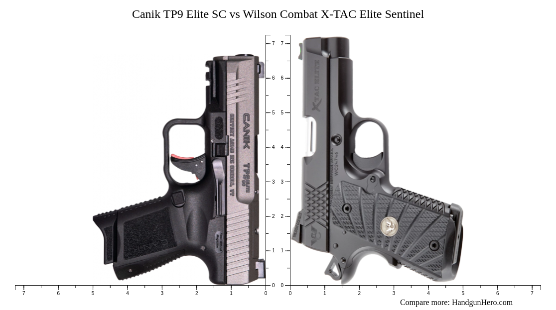 Canik TP9 Elite SC vs Wilson Combat X-TAC Elite Sentinel size comparison | Handgun Hero