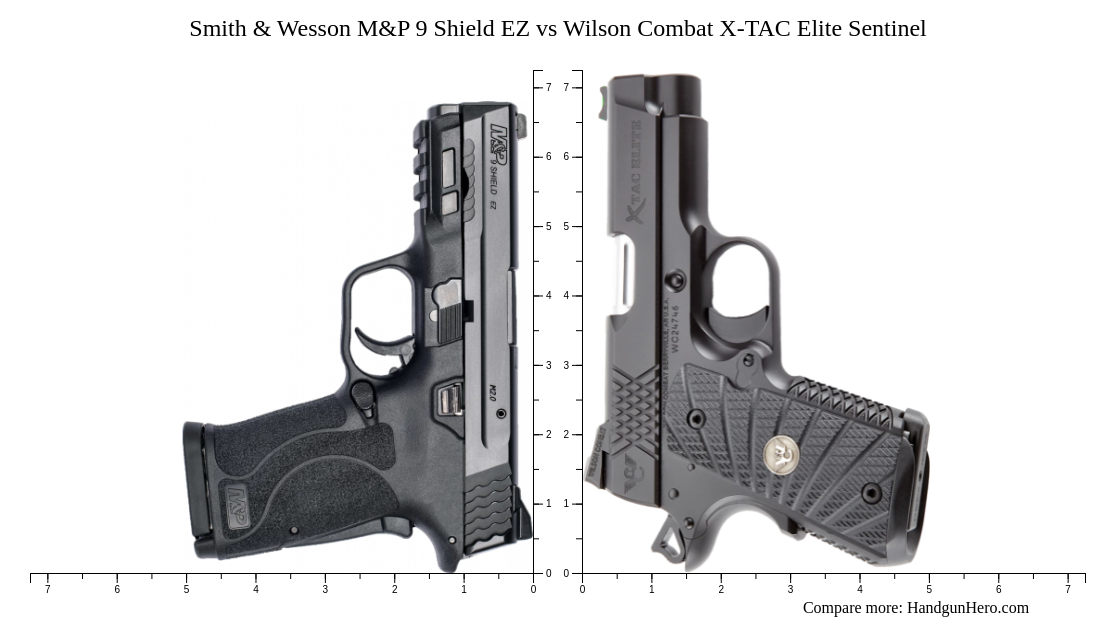 Smith & Wesson M&P 9 Shield EZ vs Wilson Combat X-TAC Elite Sentinel size comparison | Handgun Hero