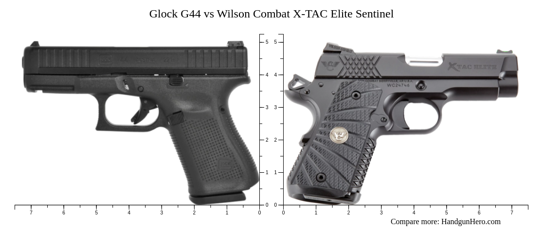 Glock G44 vs Wilson Combat X-TAC Elite Sentinel size comparison ...