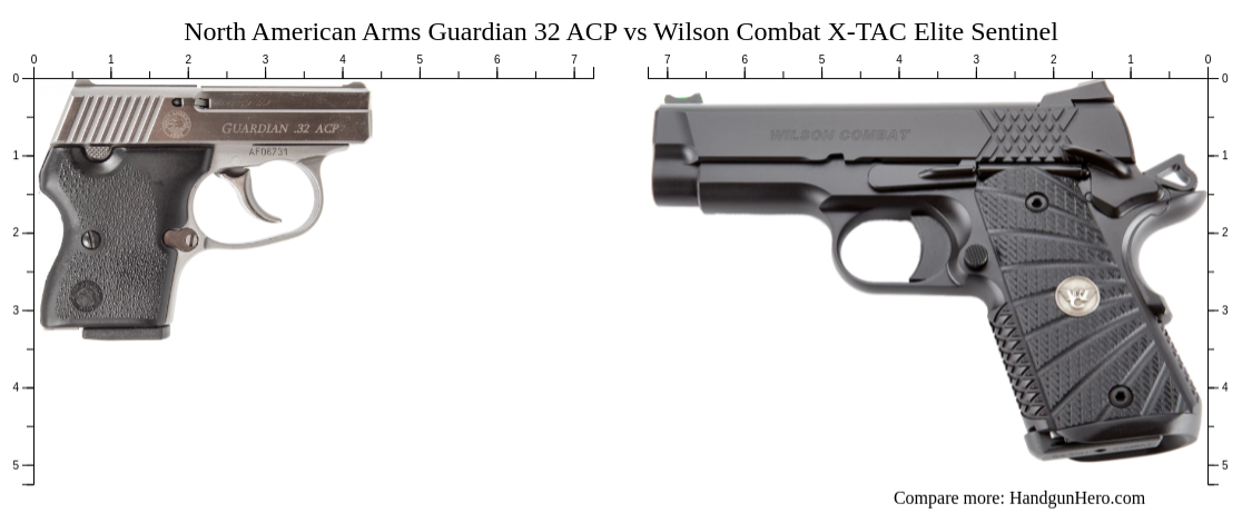 North American Arms Guardian 32 ACP vs Wilson Combat X-TAC Elite ...