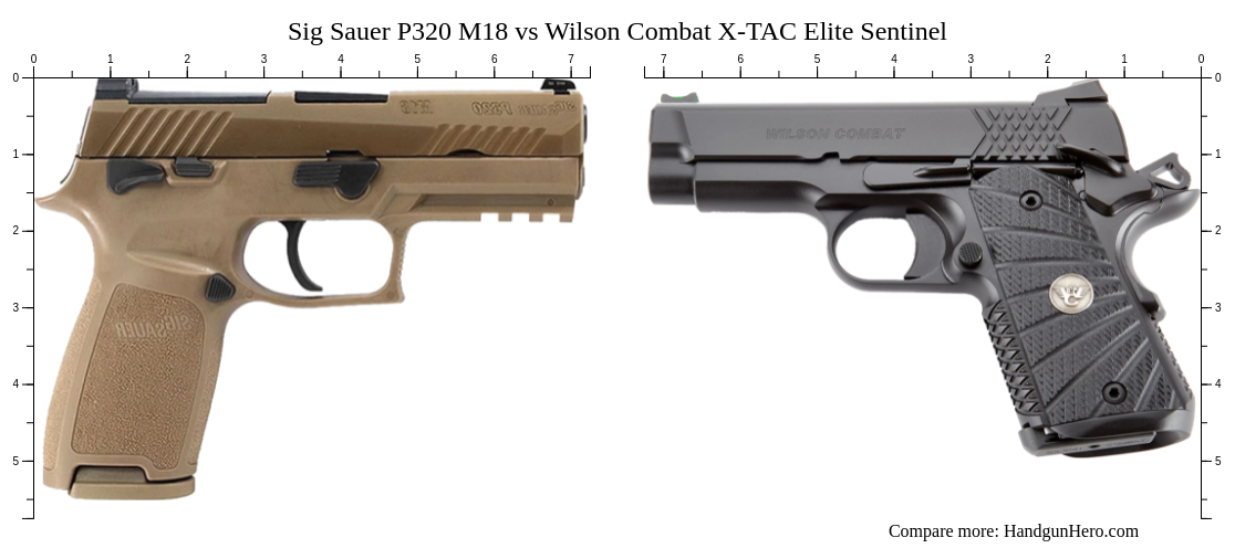 Sig Sauer P320 M18 vs Wilson Combat X-TAC Elite Sentinel size ...