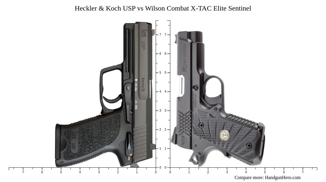 Heckler & Koch USP vs Wilson Combat X-TAC Elite Sentinel size ...