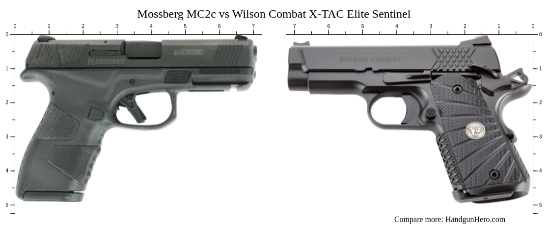 Mossberg MC2c vs Wilson Combat X-TAC Elite Sentinel size comparison ...