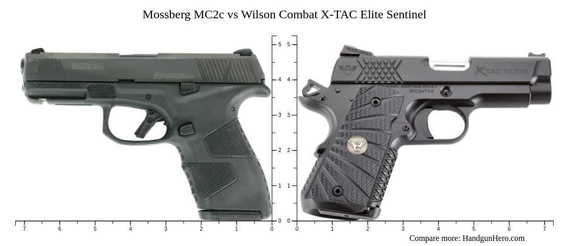 Mossberg MC2c vs Wilson Combat X-TAC Elite Sentinel size comparison ...
