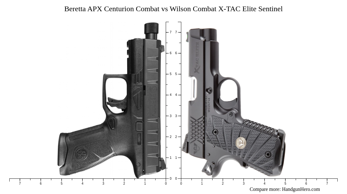 Beretta APX Centurion Combat vs Wilson Combat X-TAC Elite Sentinel size ...