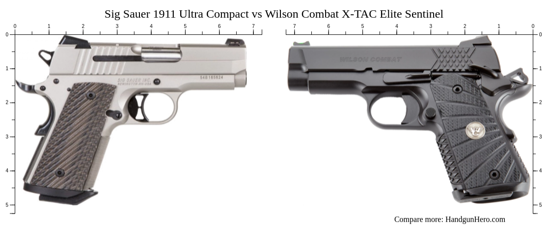 Sig Sauer 1911 Ultra Compact vs Wilson Combat X-TAC Elite Sentinel size ...