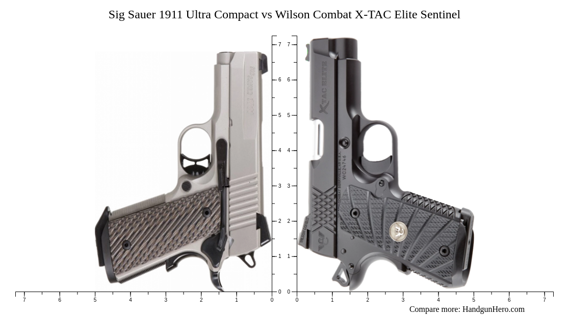 Sig Sauer 1911 Ultra Compact vs Wilson Combat X-TAC Elite Sentinel size ...