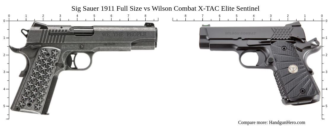 Sig Sauer 1911 Full Size vs Wilson Combat X-TAC Elite Sentinel size ...