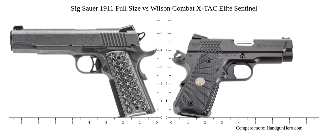 Sig Sauer 1911 Full Size vs Wilson Combat X-TAC Elite Sentinel size ...