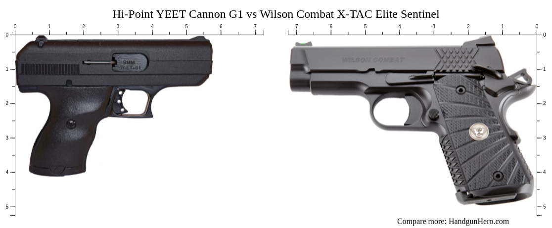 Hi-Point YEET Cannon G1 vs Wilson Combat X-TAC Elite Sentinel size comparison | Handgun Hero