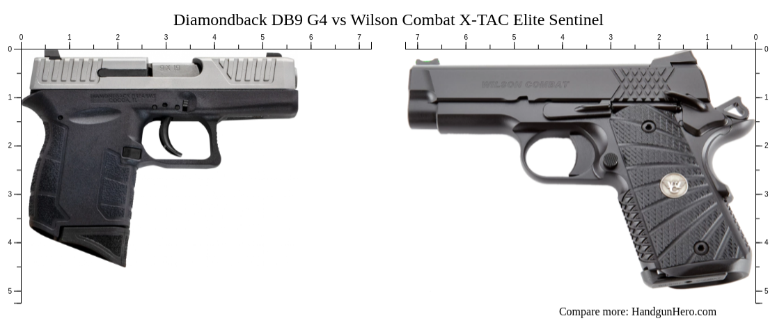 Diamondback DB9 G4 vs Wilson Combat X-TAC Elite Sentinel size ...