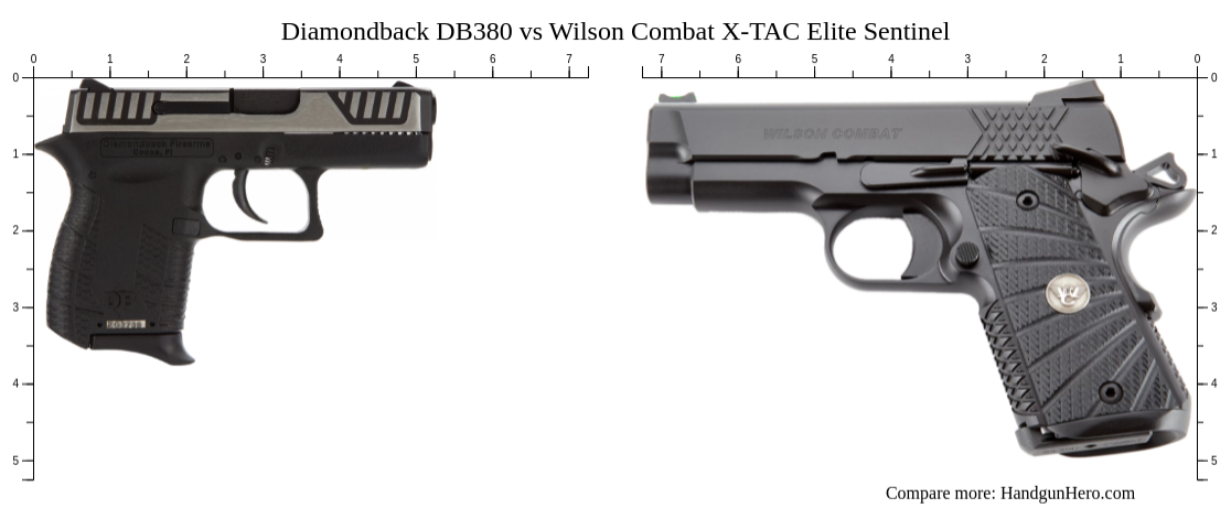 Diamondback DB380 vs Wilson Combat X-TAC Elite Sentinel size comparison | Handgun Hero