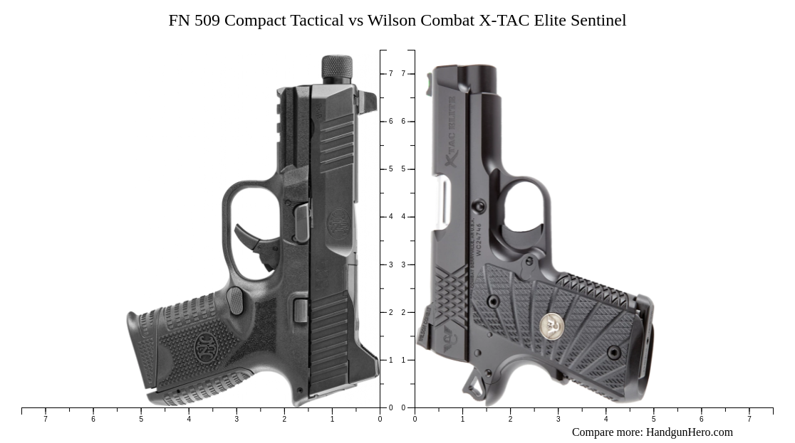 FN 509 Compact Tactical vs Wilson Combat X-TAC Elite Sentinel size ...