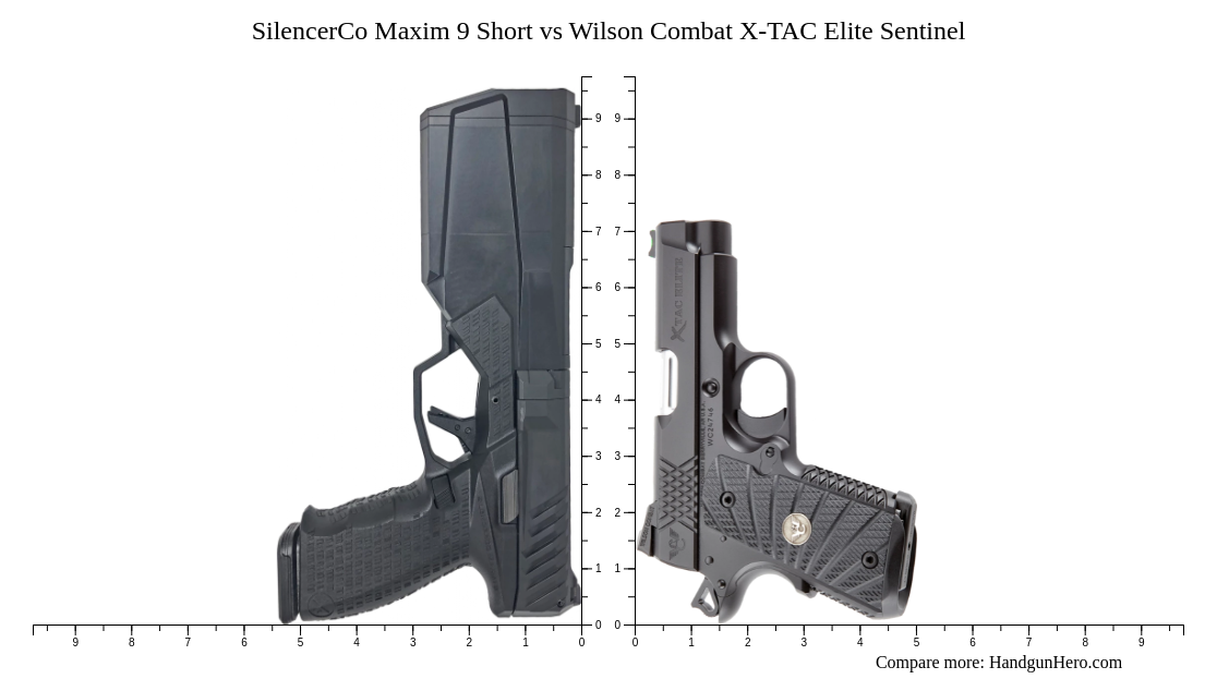 SilencerCo Maxim 9 Short vs Wilson Combat X-TAC Elite Sentinel size ...