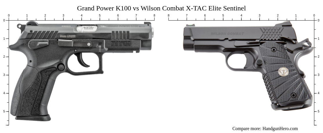 Grand Power K100 vs Wilson Combat X-TAC Elite Sentinel size comparison ...