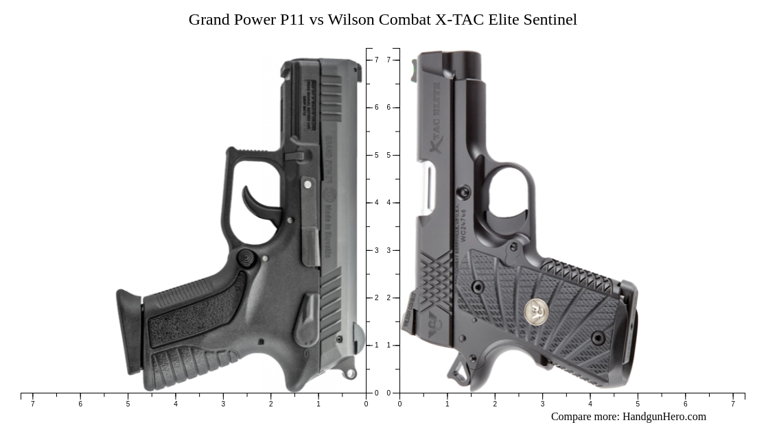 Grand Power P11 vs Wilson Combat X-TAC Elite Sentinel size comparison ...