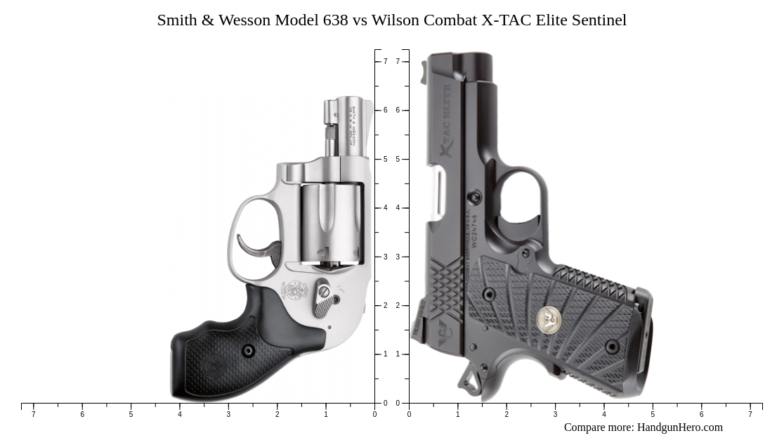 Smith & Wesson Model 638 vs Wilson Combat X-TAC Elite Sentinel size ...