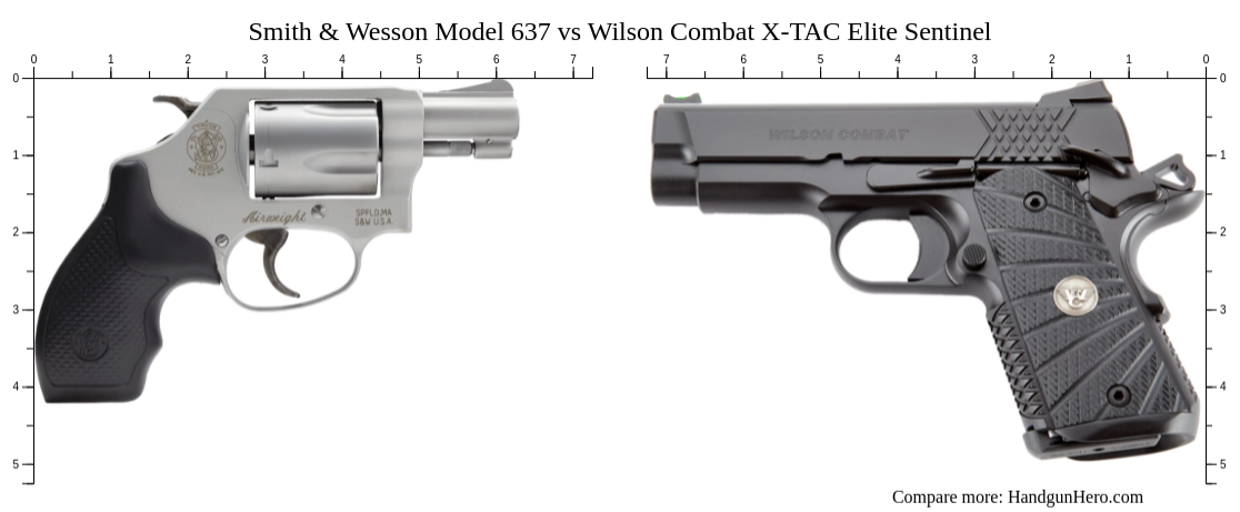 Smith & Wesson Model 637 vs Wilson Combat X-TAC Elite Sentinel size ...