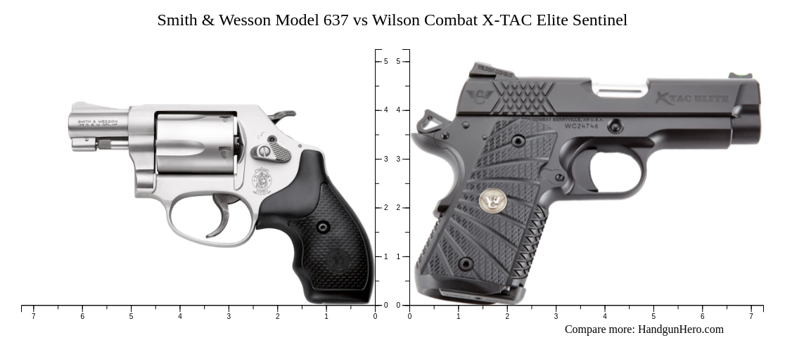 Smith & Wesson Model 637 vs Wilson Combat X-TAC Elite Sentinel size ...