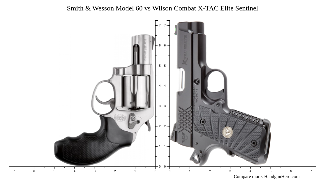 Smith & Wesson Model 60 vs Wilson Combat X-TAC Elite Sentinel size ...