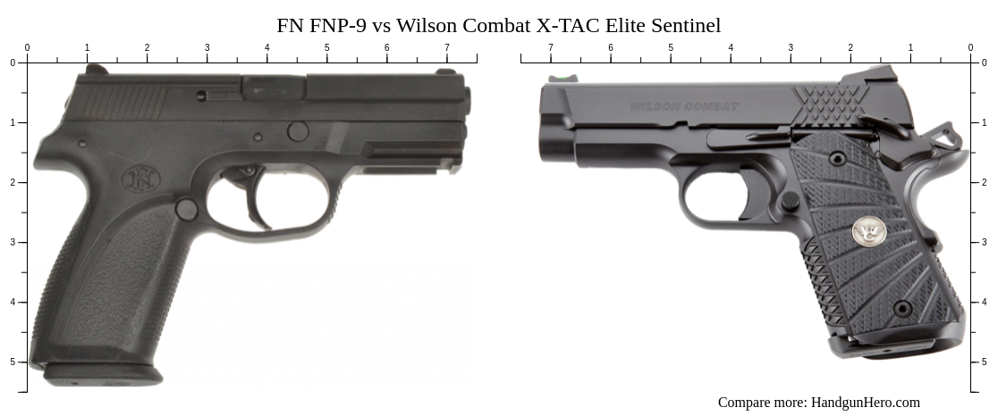 FN FNP-9 vs Wilson Combat X-TAC Elite Sentinel size comparison ...
