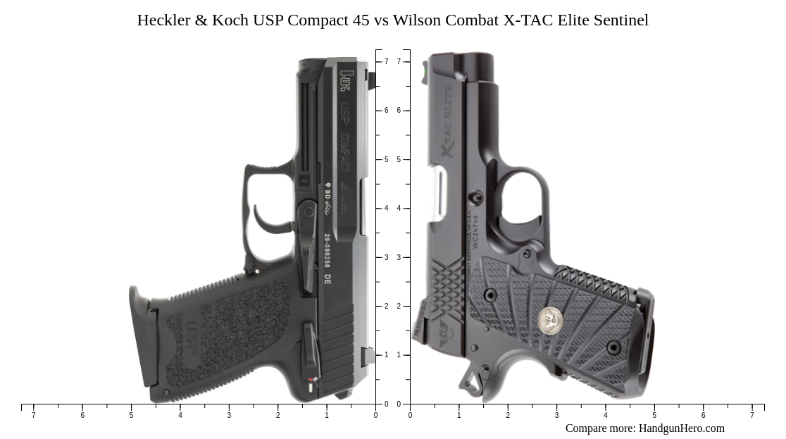 Heckler & Koch USP Compact 45 vs Wilson Combat X-TAC Elite Sentinel ...
