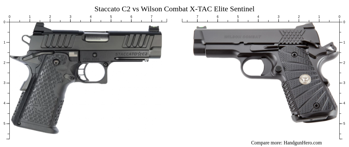 Staccato C2 vs Wilson Combat X-TAC Elite Sentinel size comparison ...
