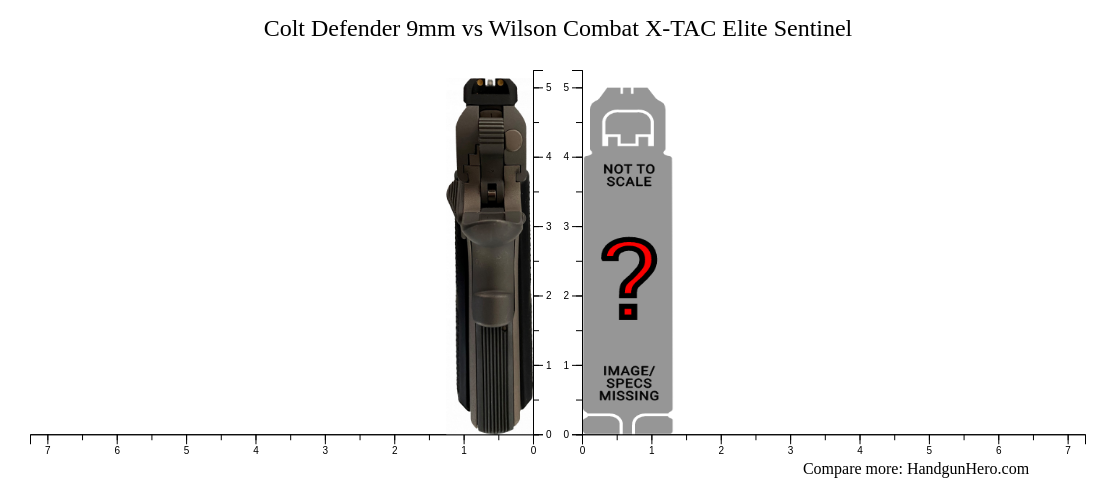 Colt Defender 9mm vs Wilson Combat X-TAC Elite Sentinel size comparison | Handgun Hero