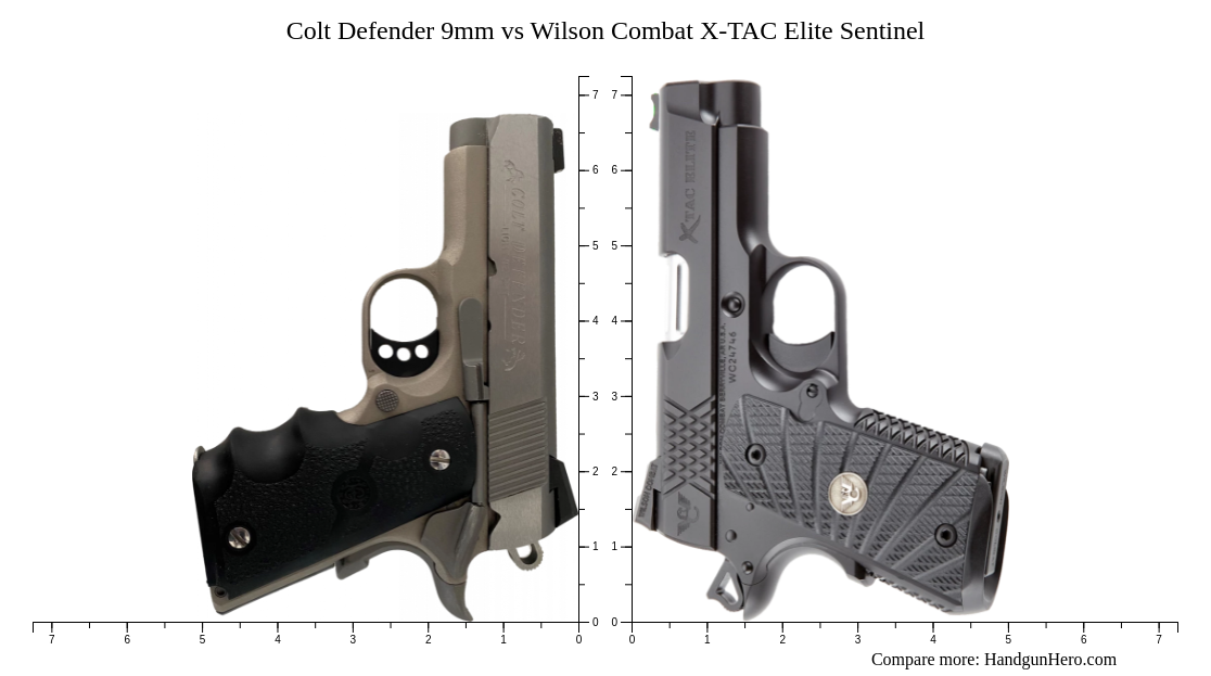 Colt Defender 9mm vs Wilson Combat X-TAC Elite Sentinel size comparison ...
