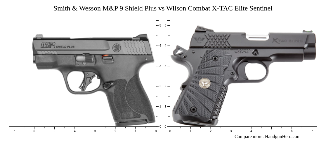 Smith & Wesson M&P 9 Shield Plus vs Wilson Combat X-TAC Elite Sentinel ...