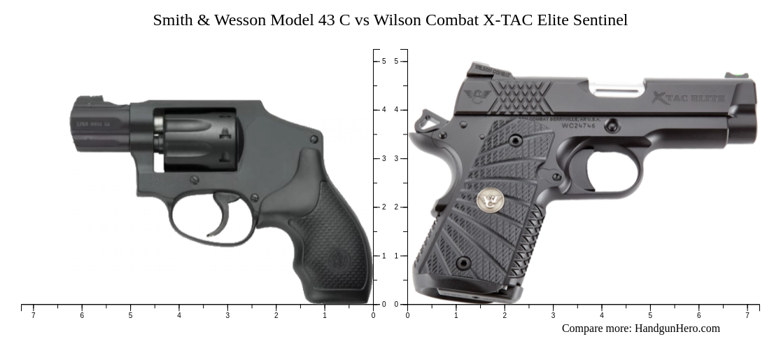 Smith & Wesson Model 43 C vs Wilson Combat X-TAC Elite Sentinel size ...