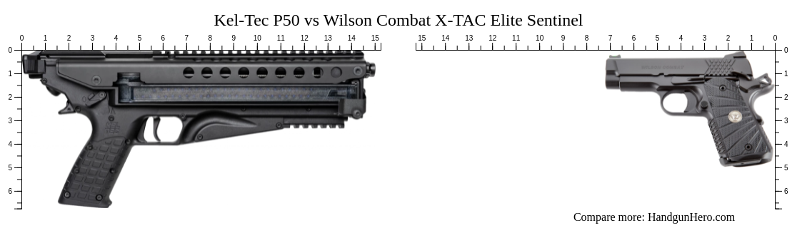 Kel-Tec P50 vs Wilson Combat X-TAC Elite Sentinel size comparison ...