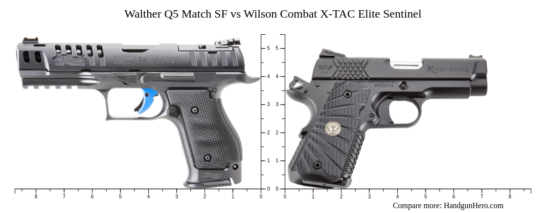 Walther Q5 Match SF vs Wilson Combat X-TAC Elite Sentinel size ...