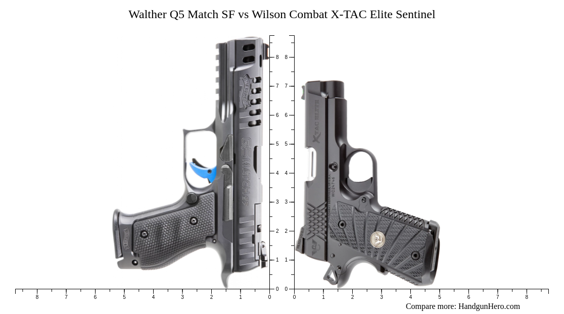 Walther Q5 Match SF vs Wilson Combat X-TAC Elite Sentinel size ...