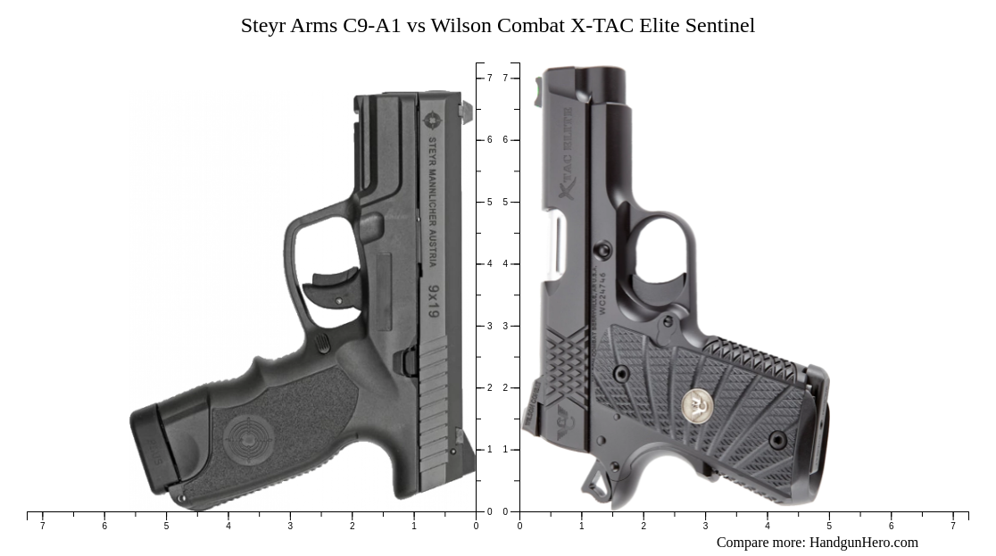 Steyr Arms C9-A1 vs Wilson Combat X-TAC Elite Sentinel size comparison ...