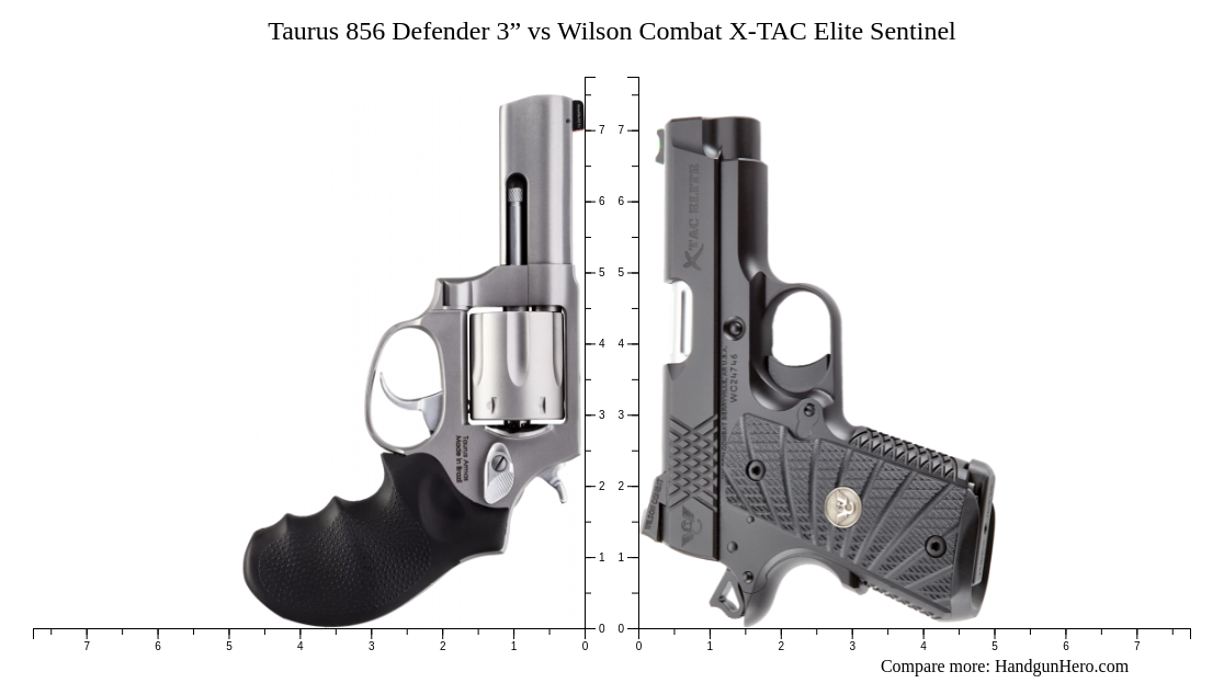 Taurus 856 Defender 3” vs Wilson Combat X-TAC Elite Sentinel size ...