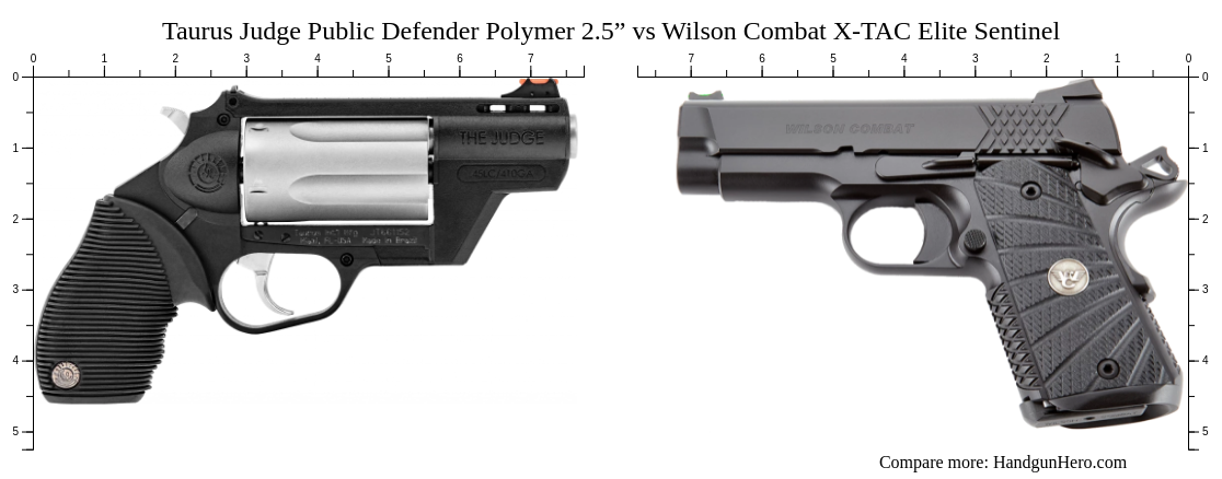 Taurus Judge Public Defender Polymer 2.5” vs Wilson Combat X-TAC Elite ...