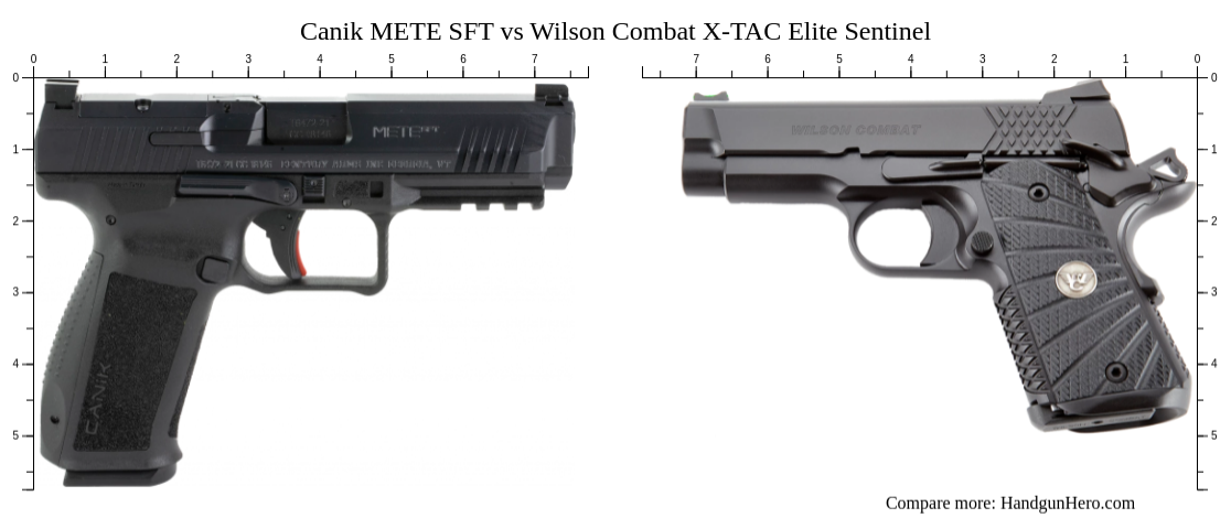 Canik METE SFT vs Wilson Combat X-TAC Elite Sentinel size comparison | Handgun Hero