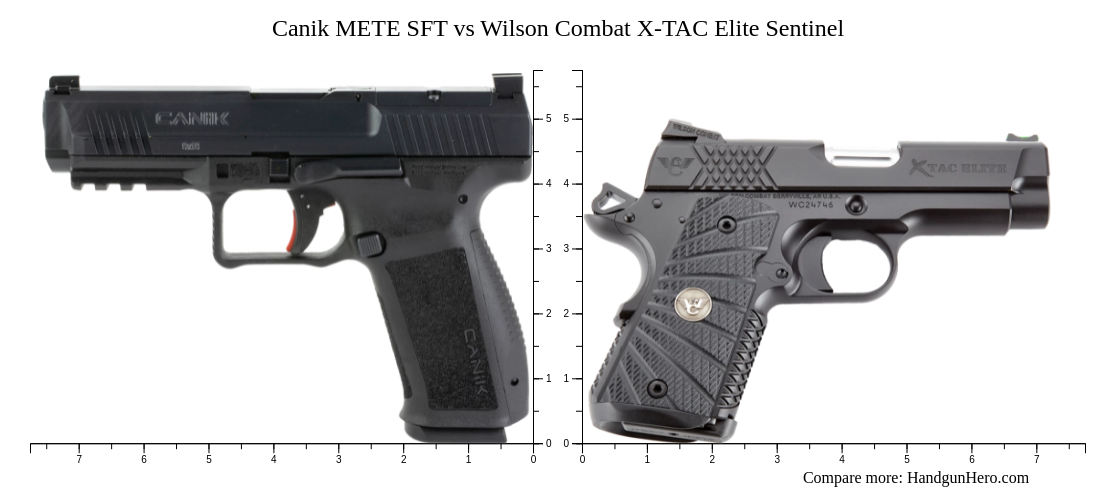 Canik METE SFT vs Wilson Combat X-TAC Elite Sentinel size comparison | Handgun Hero