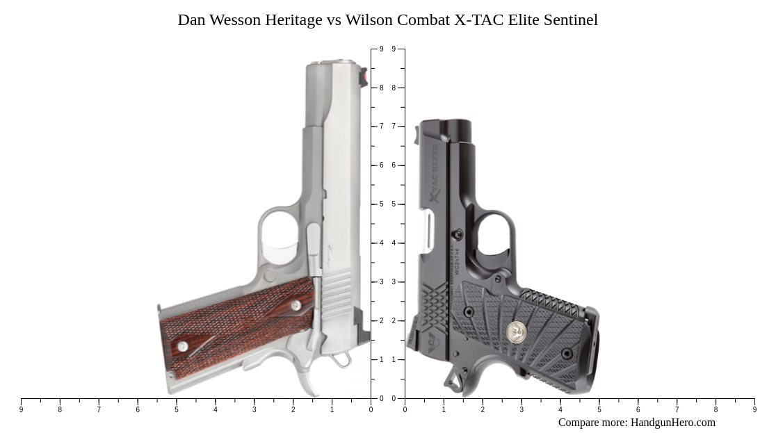 Dan Wesson Heritage vs Wilson Combat X-TAC Elite Sentinel size ...