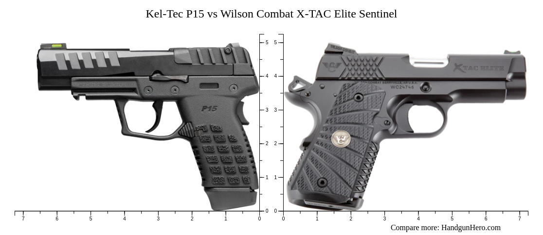 Kel-Tec P15 vs Wilson Combat X-TAC Elite Sentinel size comparison ...