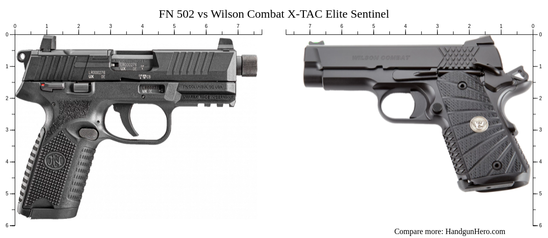 FN 502 vs Wilson Combat X-TAC Elite Sentinel size comparison | Handgun Hero