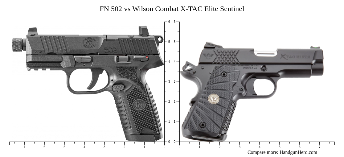 FN 502 vs Wilson Combat X-TAC Elite Sentinel size comparison | Handgun Hero