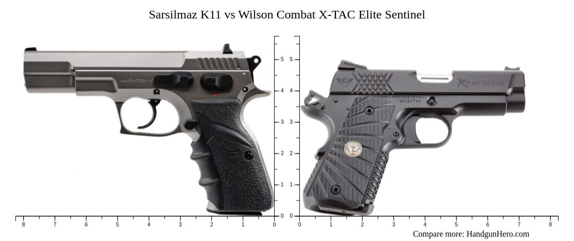 Sarsilmaz K11 vs Wilson Combat X-TAC Elite Sentinel size comparison ...