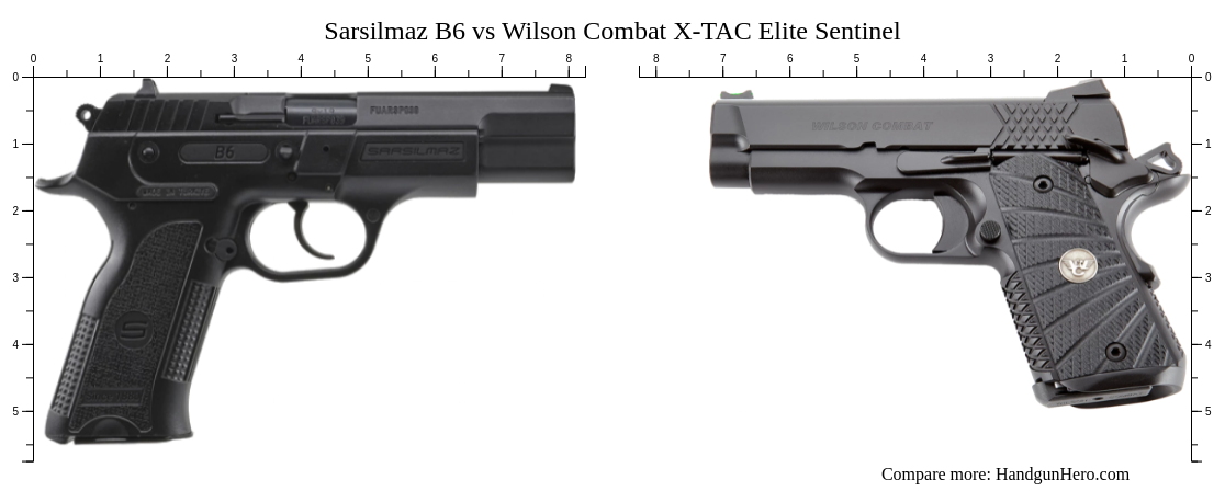 Sarsilmaz B6 vs Wilson Combat X-TAC Elite Sentinel size comparison ...