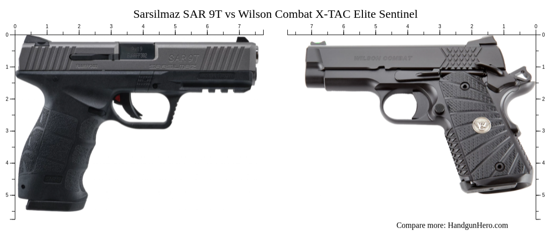 Sarsilmaz SAR 9T vs Wilson Combat X-TAC Elite Sentinel size comparison ...